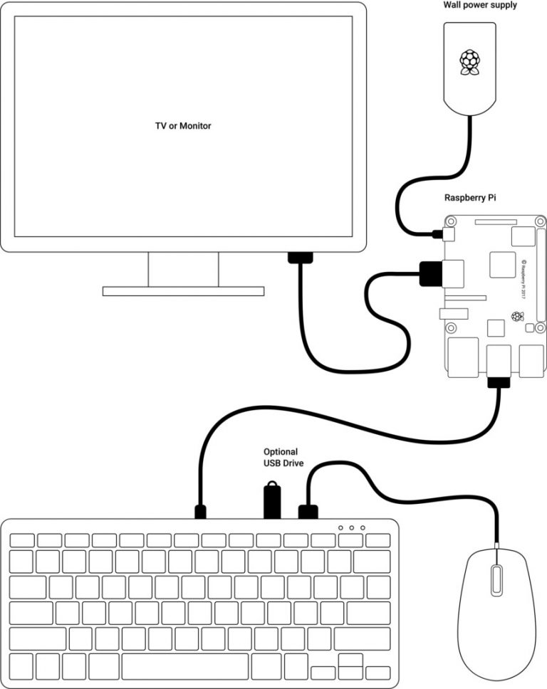 Sortie d'un clavier et d'une souris officiels pour la Raspberry Pi. Sortie d'un clavier et d'une souris officiels pour la Raspberry Pi.